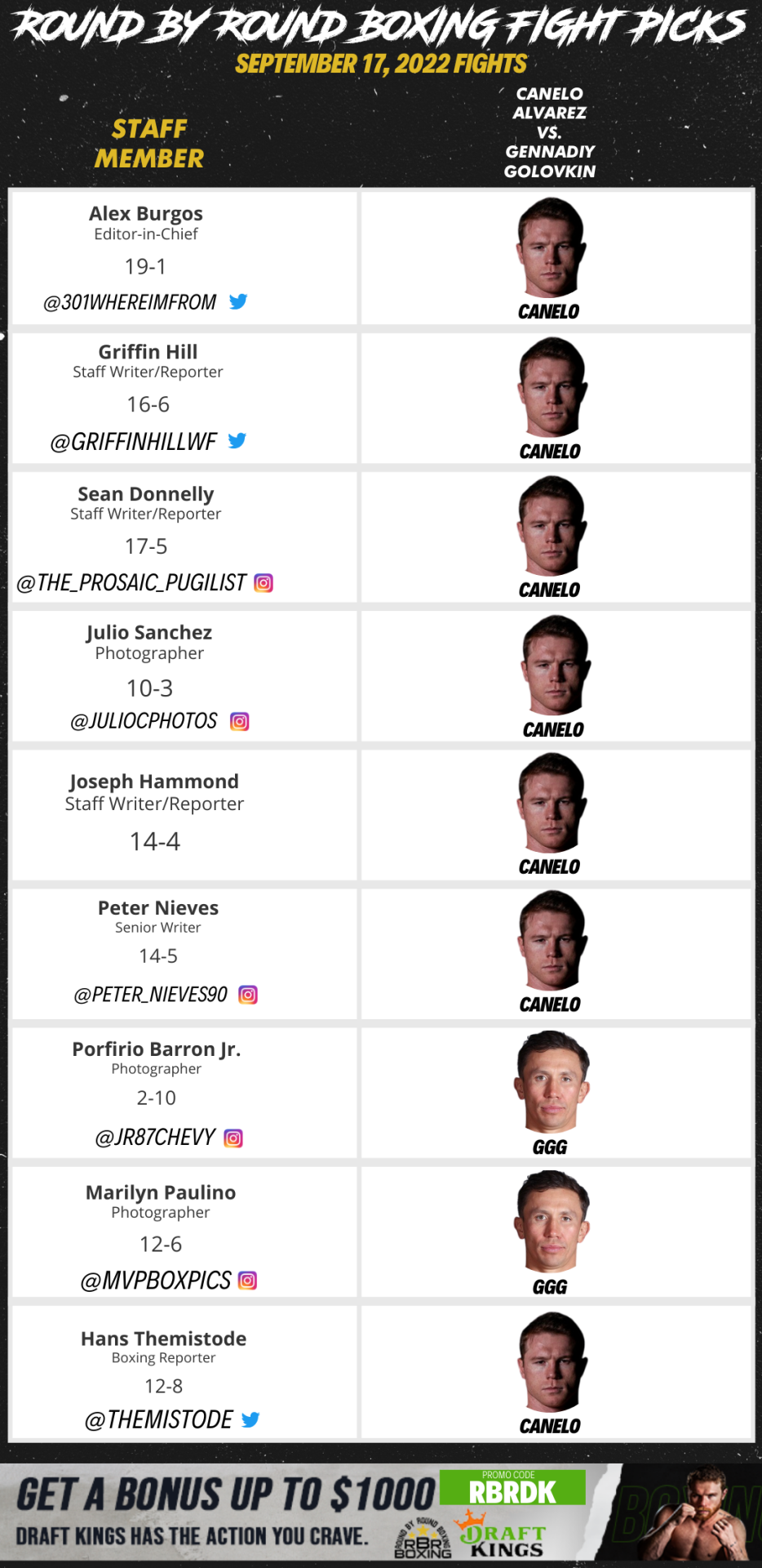 Rbr Fight Picks | Canelo Alvarez vs. Gennadiy Golovkin 3 Fight Picks